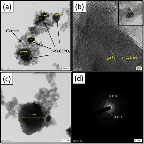 Tem Analysis Of A C Ncp C D Saed Pattern Download Scientific Diagram