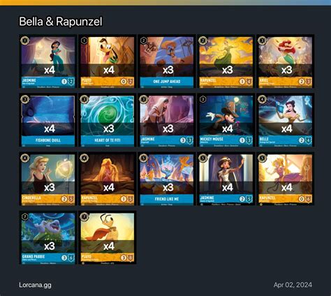 Bella And Rapunzel Lorcana Deck Disney Lorcana