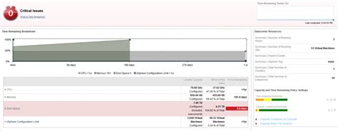 VRops For Capacity Planning VRops For Capacity Planning