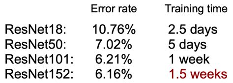 模型剪枝和优化 Torch和tensorflow为例 数据与算法