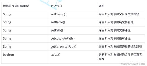 总结file类的用法及inputstream、outputstream的用法inputstream File Csdn博客