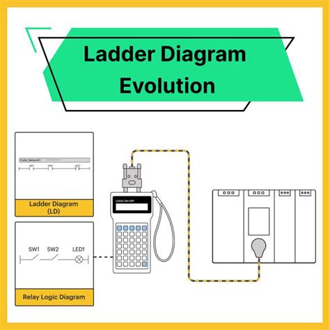 Plcprogramming Iec61131languages Realpars