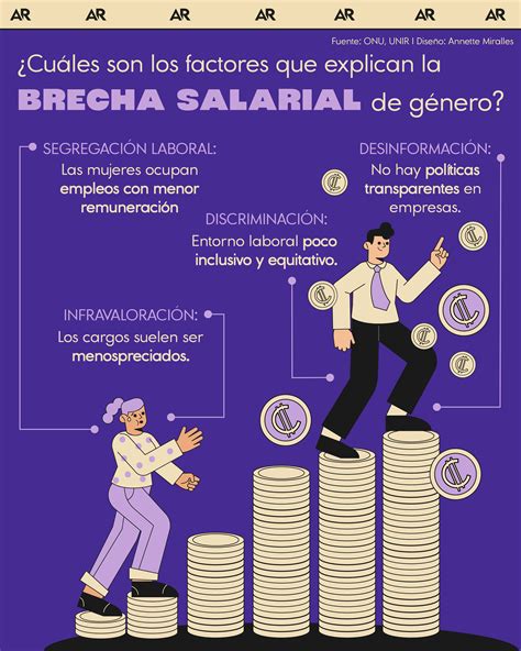 ¿cuáles Son Los Factores Que Explican La Brecha Salarial De Género