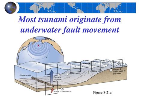 Ppt Chapter 8 Waves And Water Dynamics Powerpoint Presentation Free