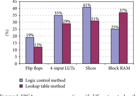figure 1 from an efficiency multiplexing scheme and improved sampling