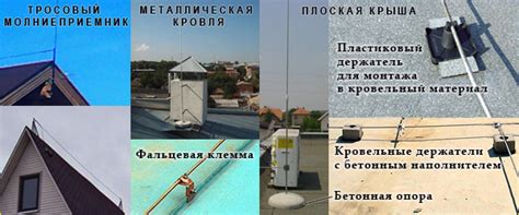ВНЕШНЯЯ КЛАССИЧЕСКАЯ (ПАССИВНАЯ) МОЛНИЕЗАЩИТА. Часть 1 (молниеприемники)