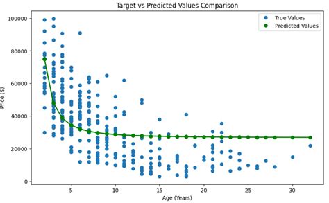 Binary Classification With Logistic Regression By Nandhu Manoj Pillai