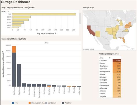Dataanalysis Pythonskills Tableauvisuals Continuouslearning Jose