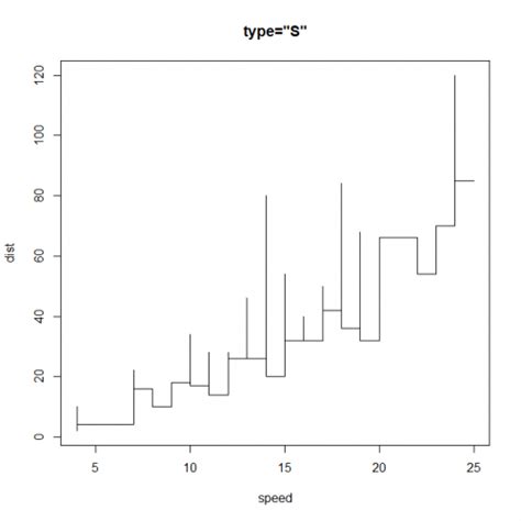 How To Change The Type Of Plot In R Zigya