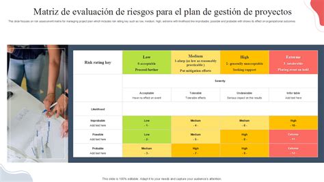 Las 7 Mejores Plantillas De Evaluación De Riesgos De Gestión De
