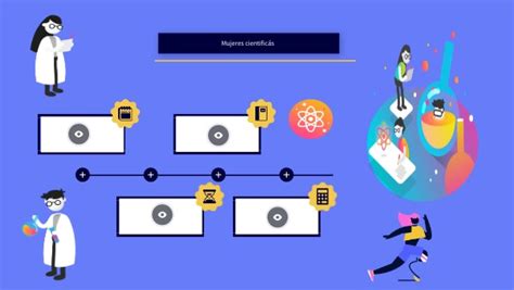 Timeline Genial Genially