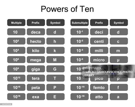 Powers Of Ten Illustration High Res Vector Graphic Getty Images
