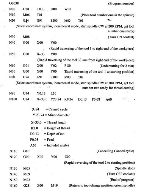 Fixed Cycle Or Canned Cycles Programming Of Cnc Machine Tools