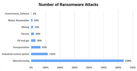 Enterprise Firewall Market Size Share And Growth Graph By 2033