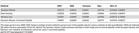 Method Comparison Summary Download Table