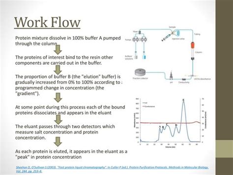 Fast Protein Liquid Chromatographypptx