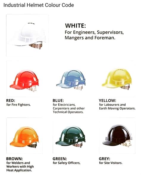 What Are The 5 Different Types Of Hard Hats Used In Construction At