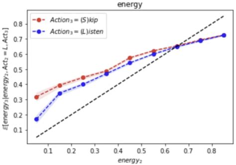 Exploiting Sequential Music Preferences Via Optimisation Based Sequencing Spotify Research