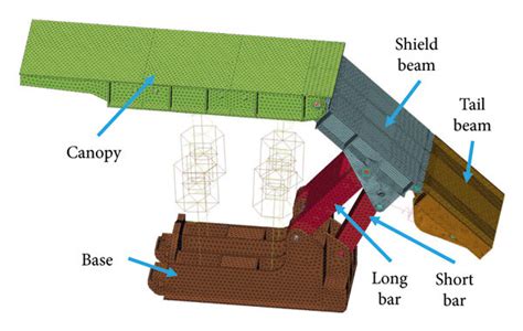 The Finite Element Model Of Hydraulic Support Download Scientific