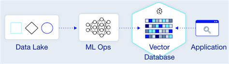 ¿qué Es Una Vector Database Y Cuales Son Sus Ventajas EducatrÓnica