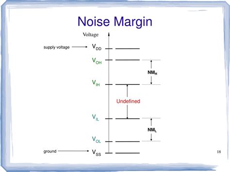 Ppt Ece 331 Digital System Design Powerpoint Presentation Free