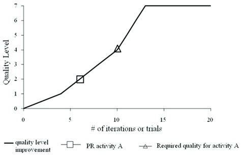 Concept Of Quality Equation Download Scientific Diagram