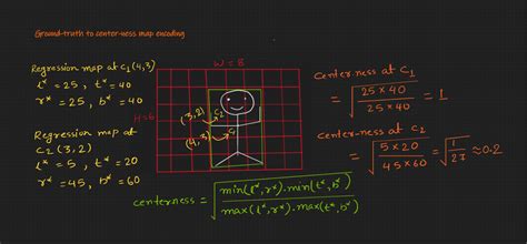 FCOS- Anchor Free Object Detection Explained | LearnOpenCV