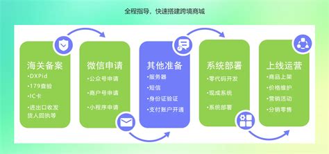 Bbc系统：麦帮进口跨境电商小程序 跨境易