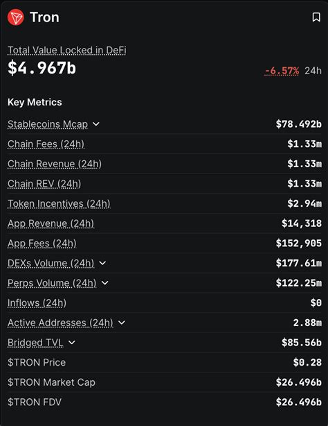 Kripto Paralar Fiyat Analizi Bitcoin Trx Ve Kripto Avrupa Seansı Özeti 4 Kasım