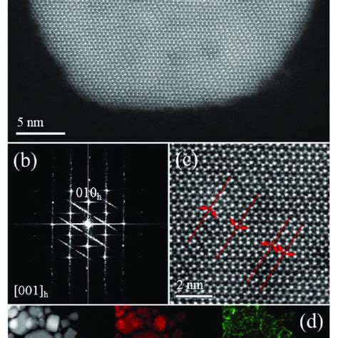 Xrd Diffractogram Icdd Card No 01 078 5190 A And Raman Data B Of Download Scientific