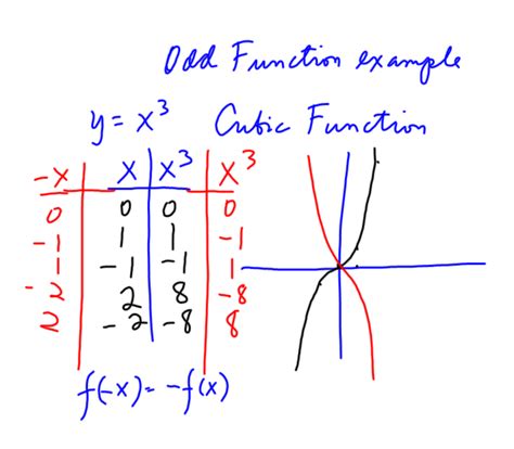 Mr Js Math Classes M4 Analytic Trig Part 1