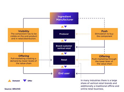What Is Ingredient Branding Starter Template