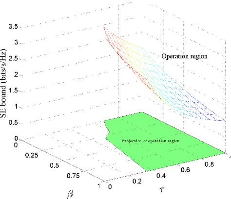 figure 3 from a very low complexity successive symbol by symbol