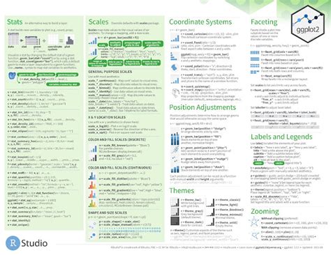 Elijah Mcdougald Data Visualization