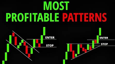 Profitable Patterns For Day Trading