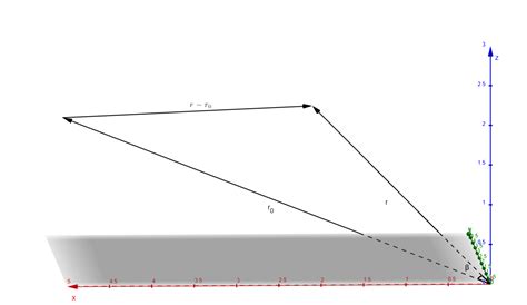 Geometry Going From D Angle Between D Vectors To D Angles Mathematics Stack Exchange