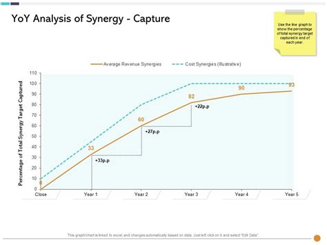 Yoy Analysis Of Synergy Capture M3032 Ppt Powerpoint Presentation File Gridlines Presentation