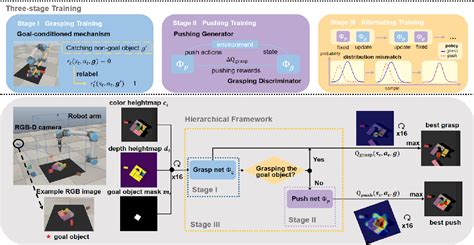 Figure 2 From Efficient Learning Of Goal Oriented Push Grasping Synergy In Clutter Semantic