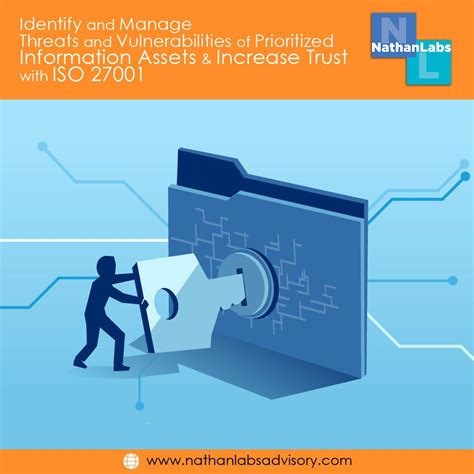 Nathan Labs On Linkedin Iso27001 Informationsecurity Dataprotection