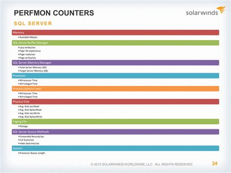 Find And Fix Sql Server Performance Problems Faster Ppt