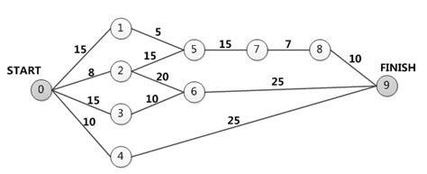 08 软件项目管理 Lmingjians Blog