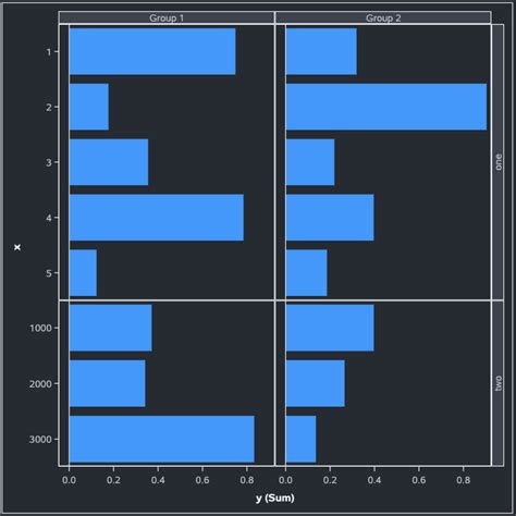 Proc Template Panel Size Sas Support Communities