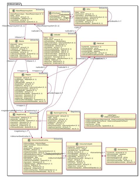 A Guide To Generating Class Diagrams Automatically With Plantuml