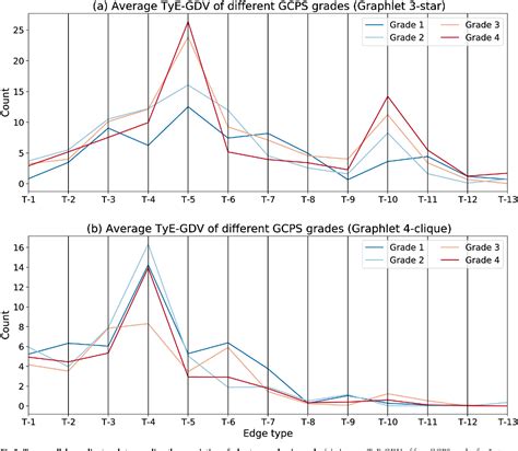 figure 5 from encoding edge type information in graphlets semantic