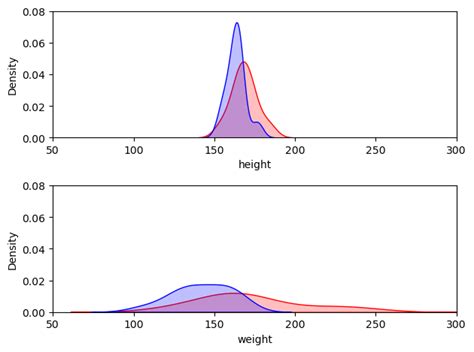124 Sensitivity Power Reproducibility — Introduction To Statistics