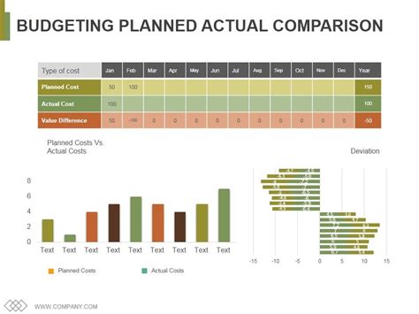Budgeting Planned Actual Comparison Ppt PowerPoint Presentation Pictures Elements