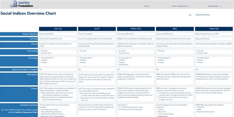 Volunteer Assisting Urisa Ccrc With Application Refresh Giscorps