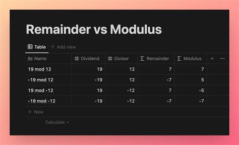Mod Notion Formula Docs