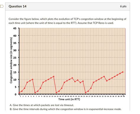 solved question 14 pts consider the figure below which plots the