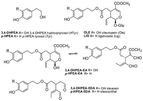Storage Effects On Bioactive Phenols In Calabrian Monovarietal Extra